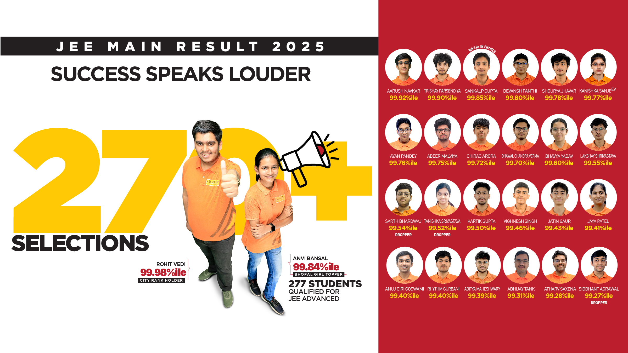 Aurous Academy | Best IIT - JEE - NEET Coaching Center in Bhopal – Top ...