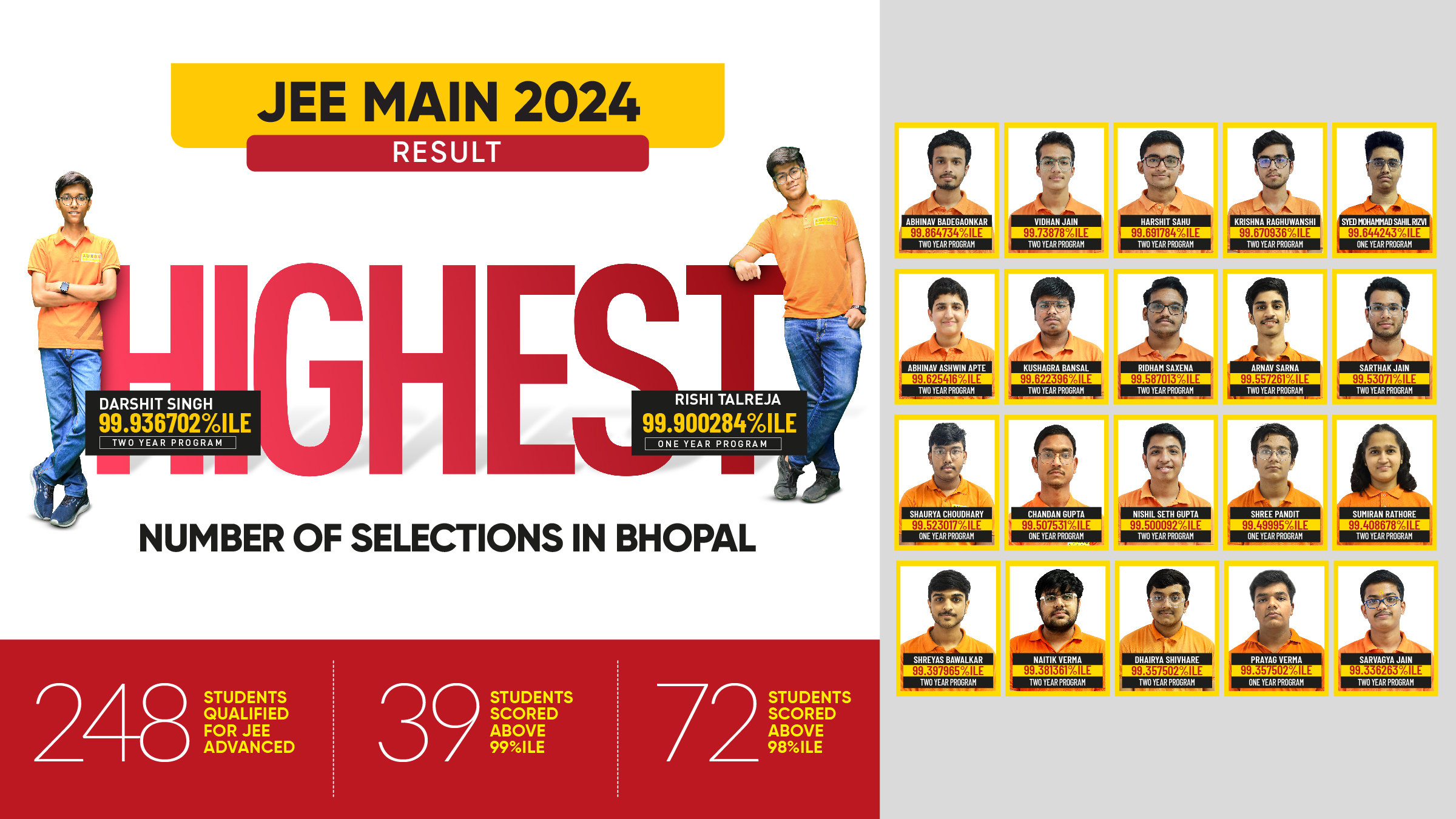 Aurous Academy | Best IIT - JEE - NEET Coaching Center in Bhopal – Top ...